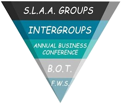 What is Service? - Sex and Love Addicts Anonymous (S.L.A.A.)